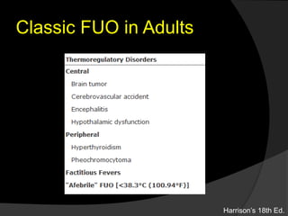 Fever of Unknown Origin (FUO) | PPTX
