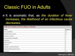 Fever of Unknown Origin (FUO) | PPTX