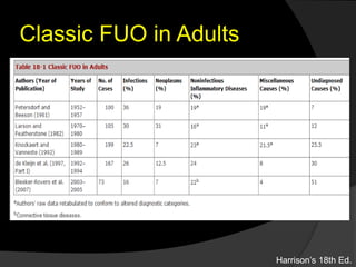 Fever of Unknown Origin (FUO) | PPTX