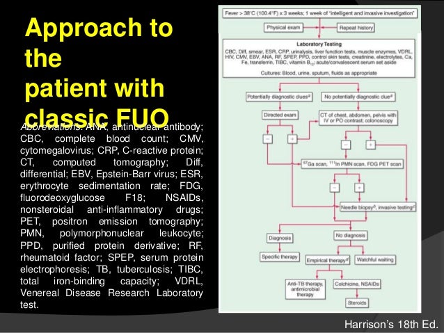 Fever of Unknown Origin (FUO)