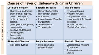 Fever of unknown origin diagnosis and treatment | PDF