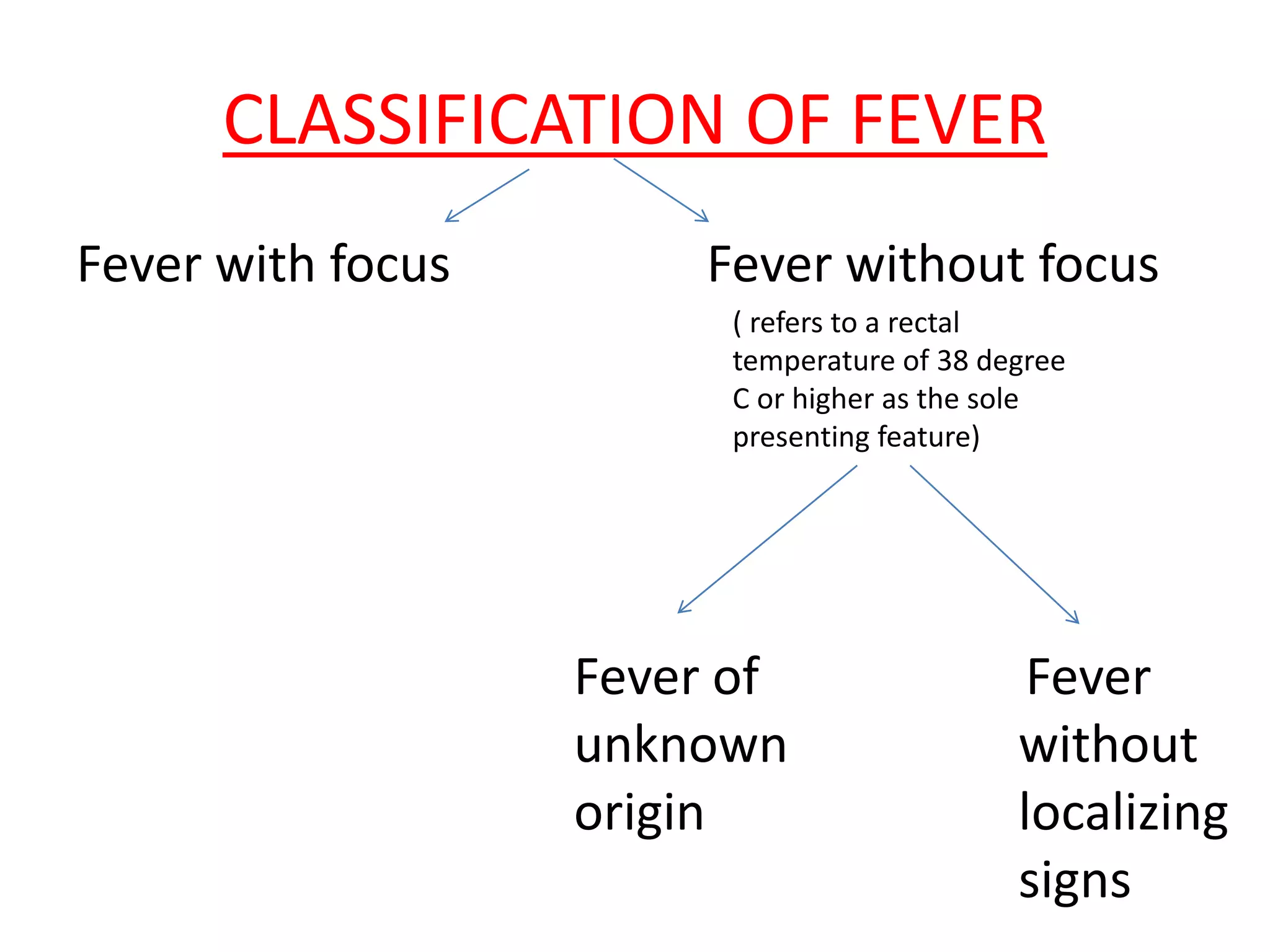 FEVER OF UNKNOWN ORIGIN - PEDIATRICS | PPTX