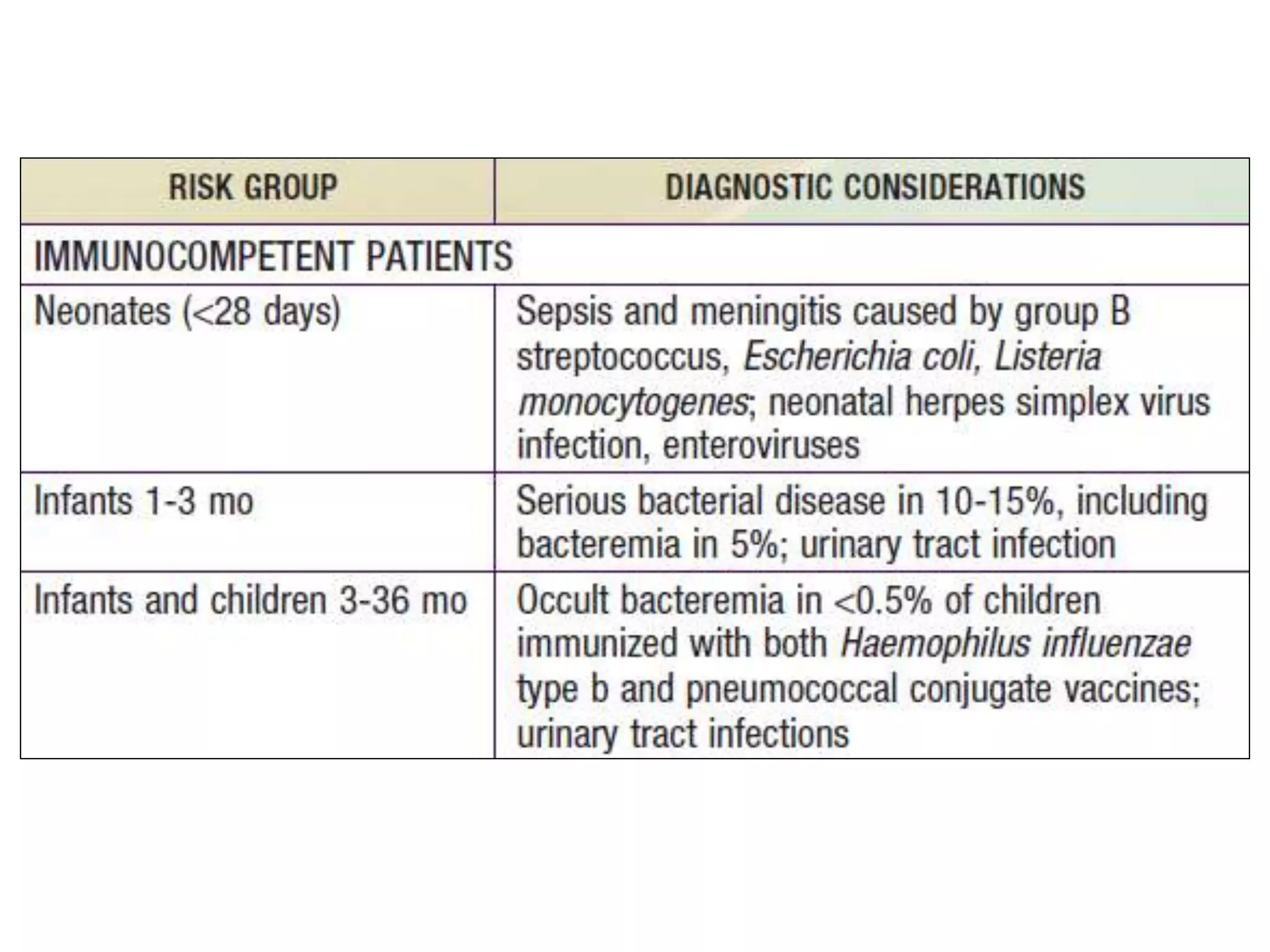 FEVER OF UNKNOWN ORIGIN - PEDIATRICS | PPTX | Infectious Diseases ...