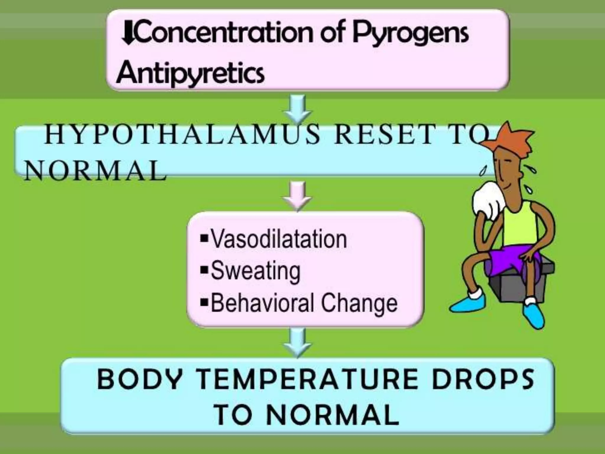 FEVER OF UNKNOWN ORIGIN - PEDIATRICS | PPTX