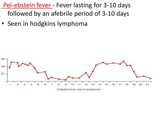 FEVER OF UNKNOWN ORIGIN - PEDIATRICS | PPTX | Infectious Diseases ...
