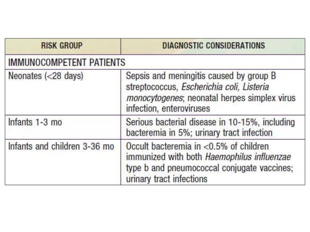 FEVER OF UNKNOWN ORIGIN - PEDIATRICS | PPTX | Infectious Diseases ...
