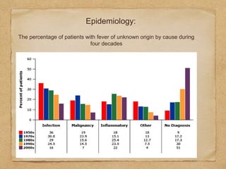 Fever of Unknown Origin | PPTX