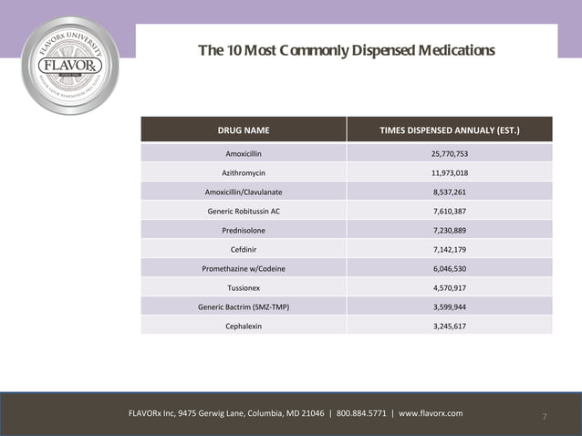FLAVORx University - Customer Experience | PPT | Pharmaceutical ...