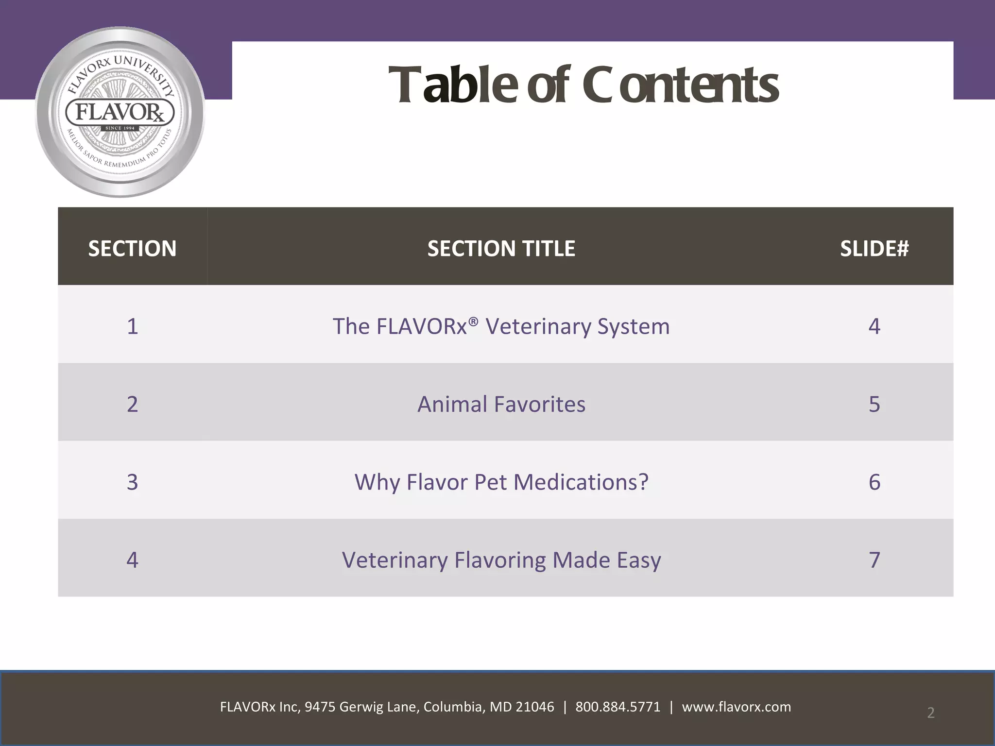 FLAVORx University - Veterinary Flavoring & Digital Flavorist | PPT