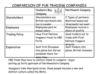 Fur Trade | PPT