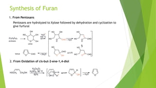 Furan presentation | PPTX