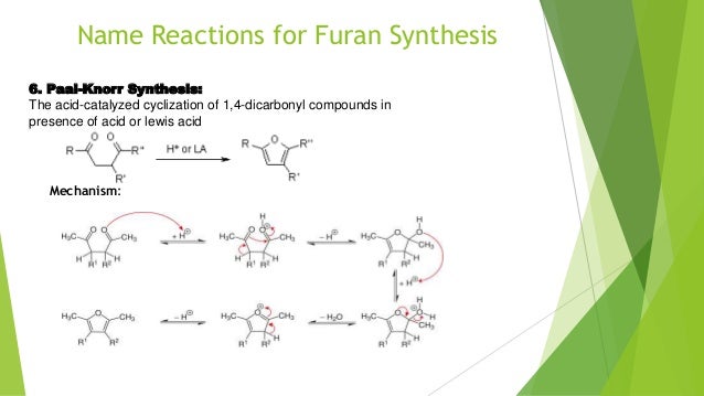 Furan presentation