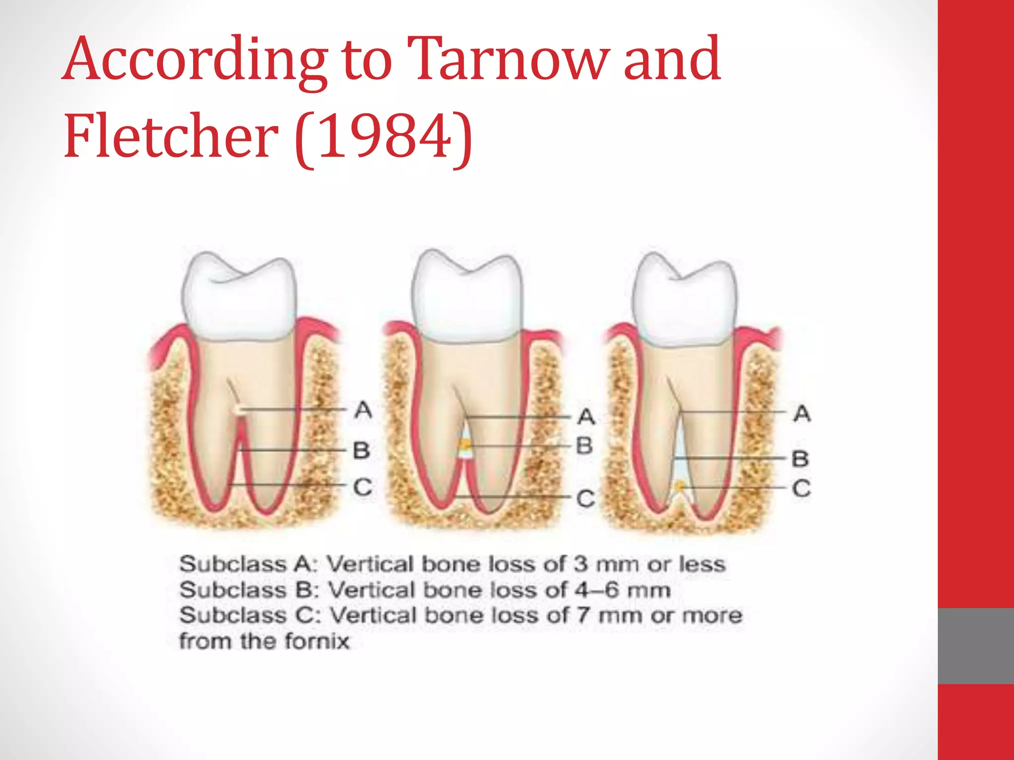 Furcation involvement | PPTX