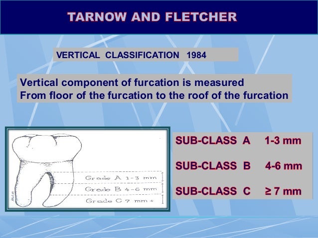 Furcation involvement (Dr. Himanshu Shekhar)