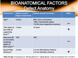 Furcation regeneration in Periodontics | PPT