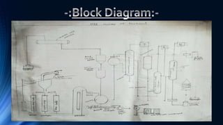 Furfural production by the hydrolysis | PPT