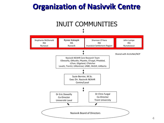 Centre for Inuit Health and Changing Environments | PPT