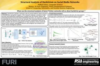 Structural Analysis of Hacktivism on Twitter | PPTX
