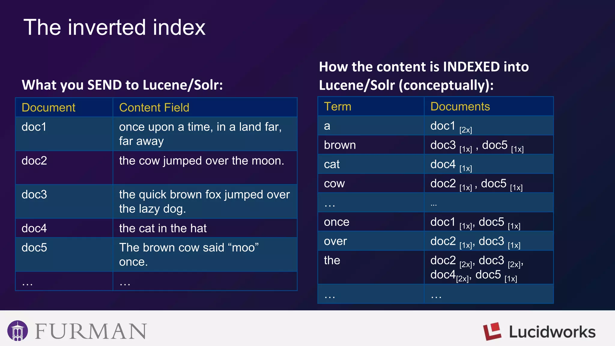 The Intent Algorithms Of Search And Recommendation Engines Ppt