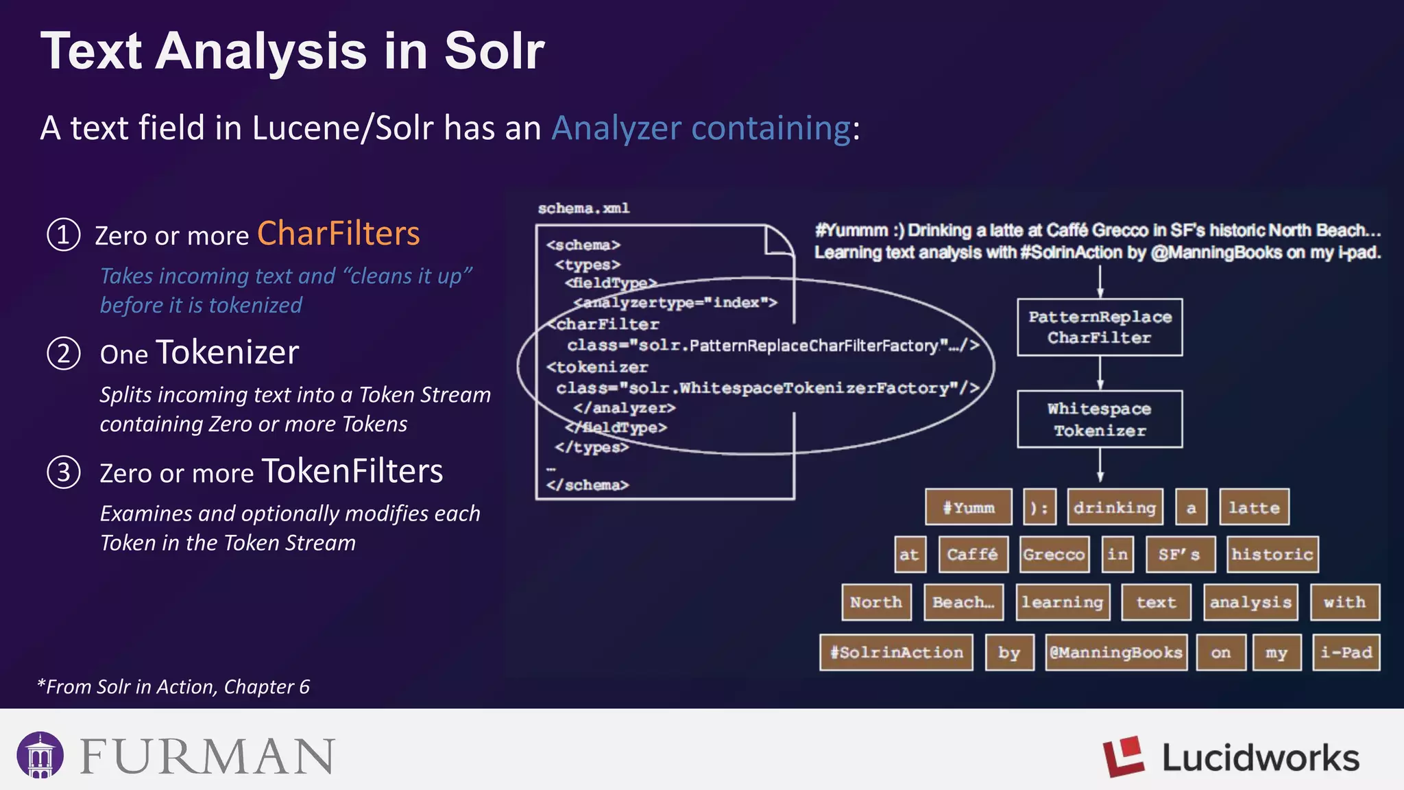 The Intent Algorithms Of Search And Recommendation Engines Ppt