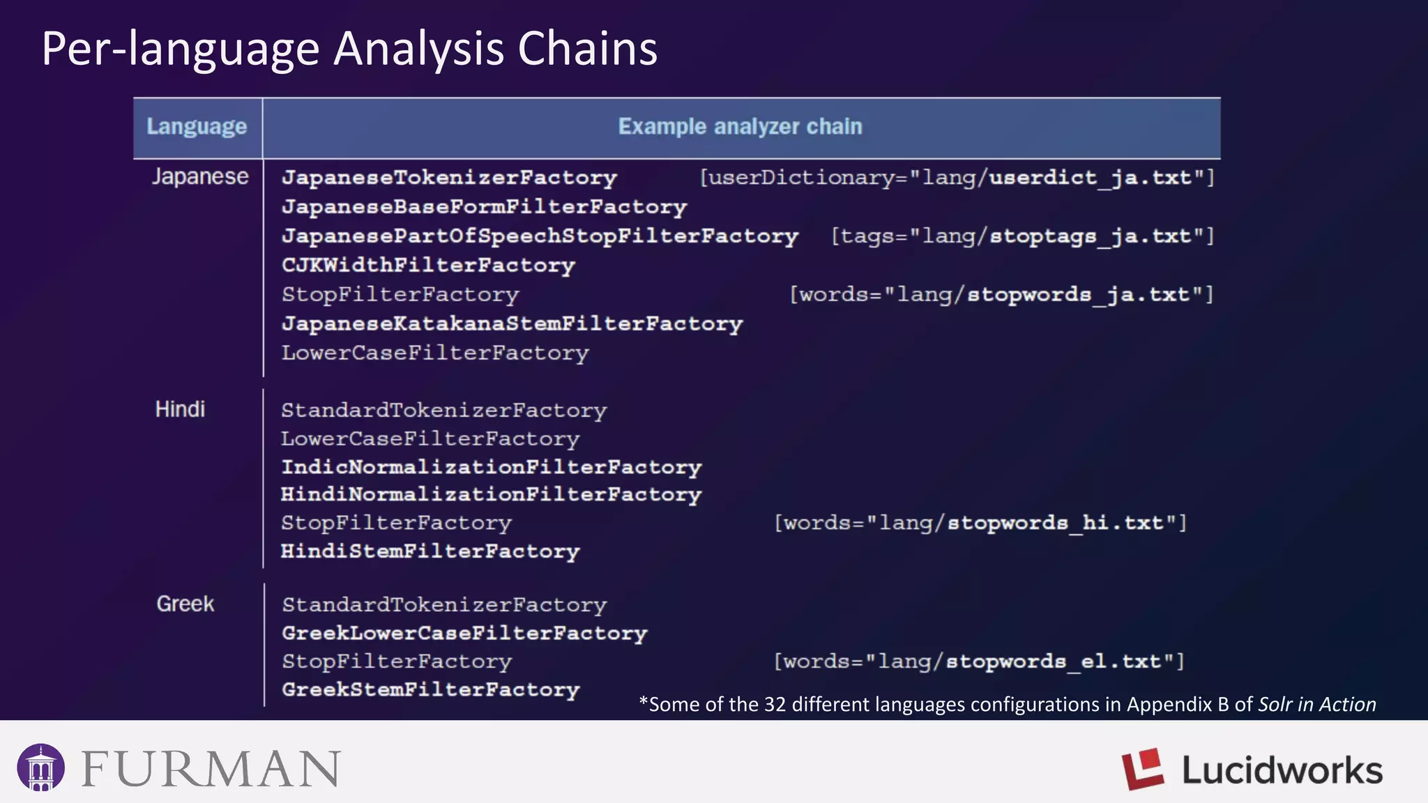 The Intent Algorithms Of Search And Recommendation Engines Ppt