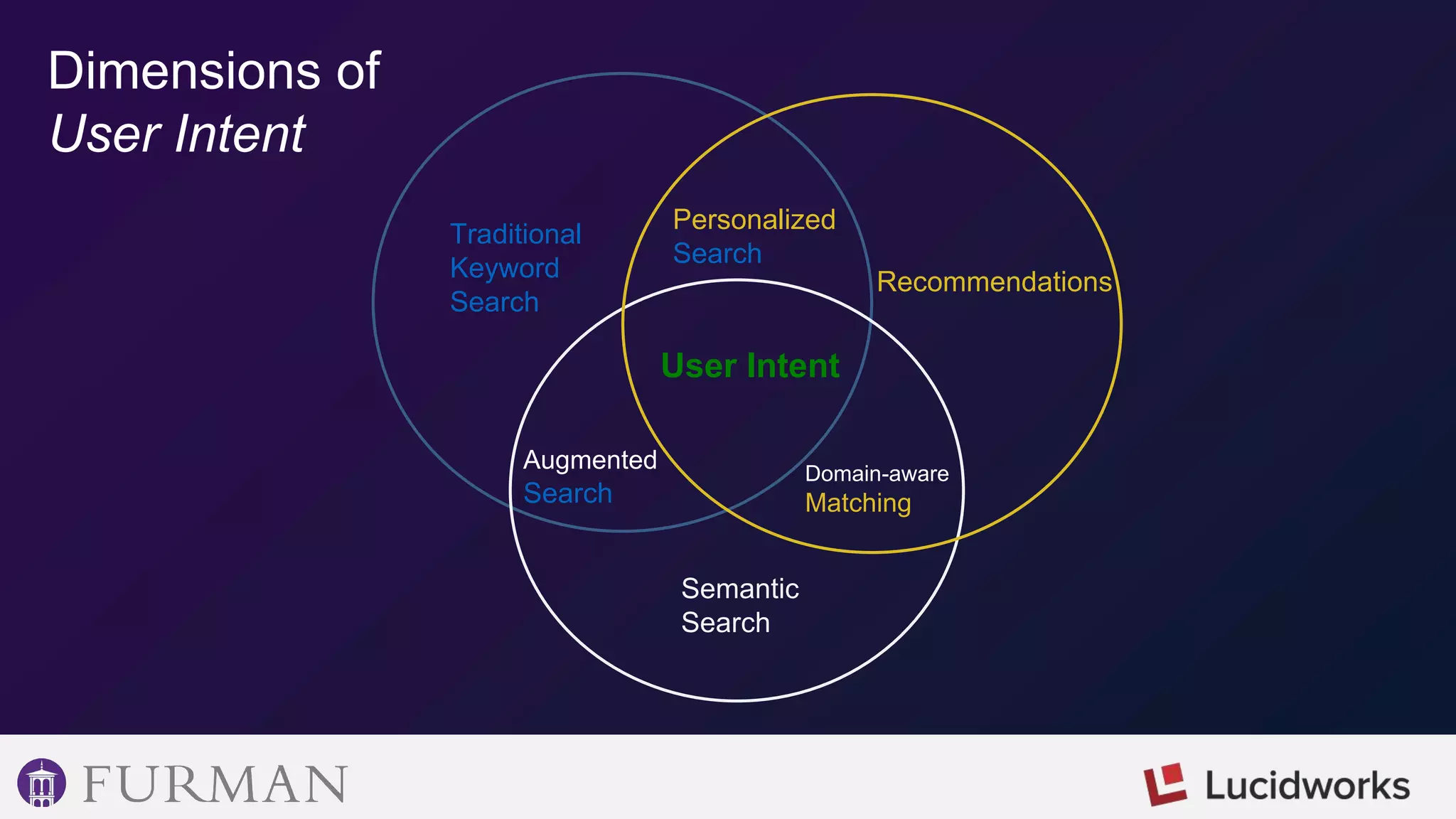 The Intent Algorithms Of Search And Recommendation Engines Ppt