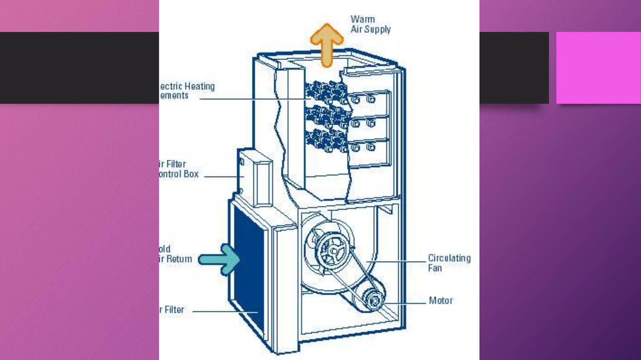 Introduction to Furnace | PPTX | Chemistry | Science