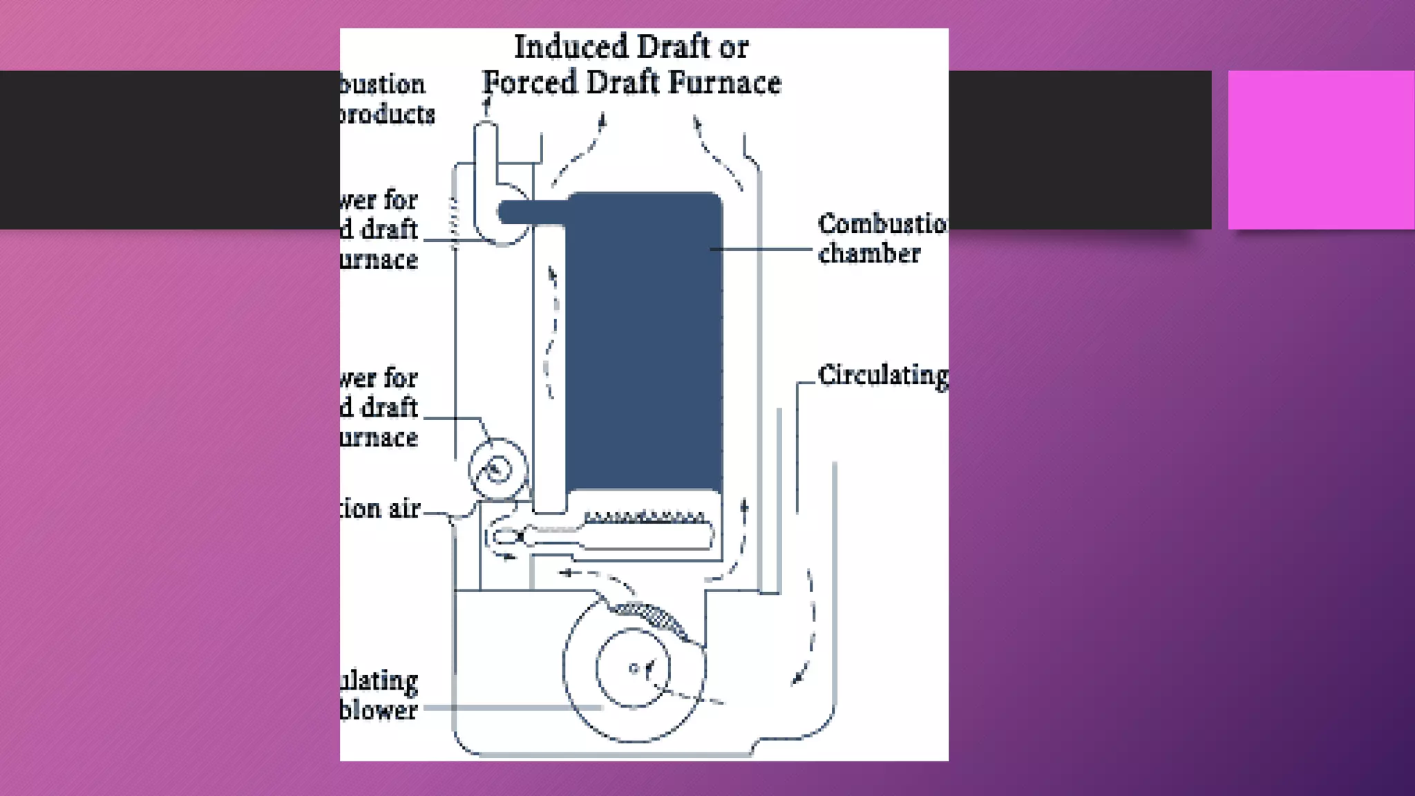 Introduction to Furnace | PPTX | Chemistry | Science