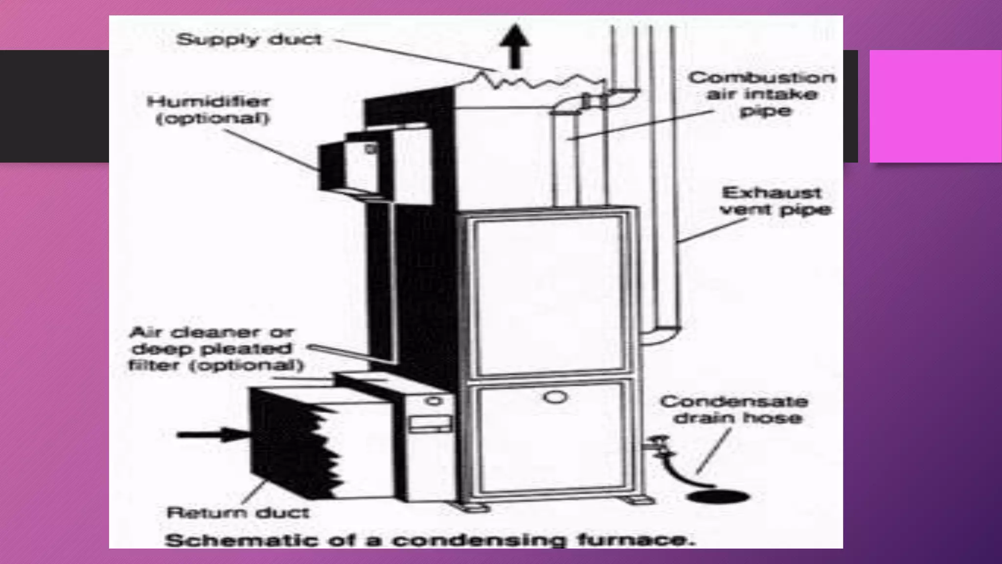 Introduction to Furnace | PPTX | Chemistry | Science