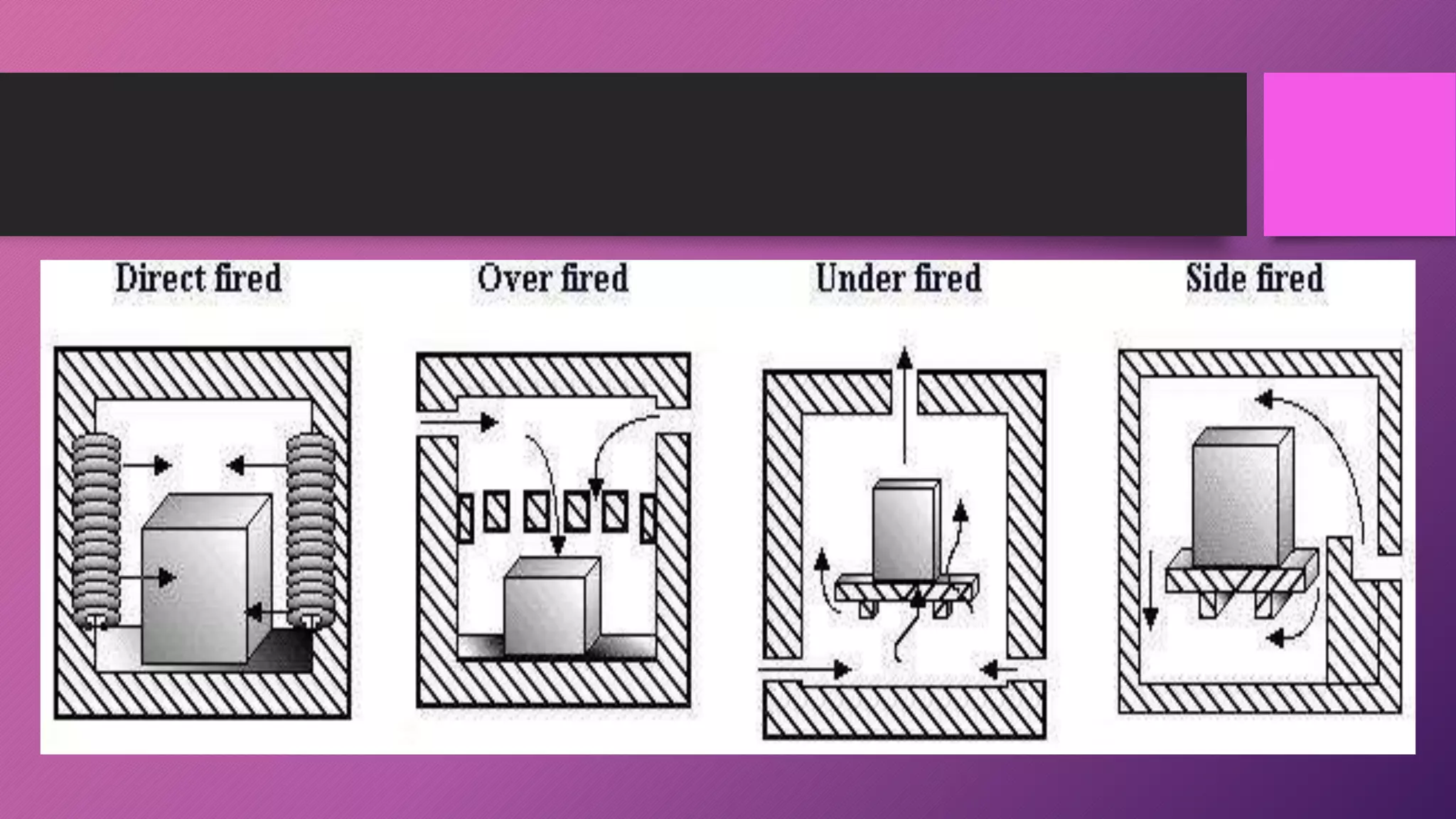Introduction to Furnace | PPTX | Chemistry | Science
