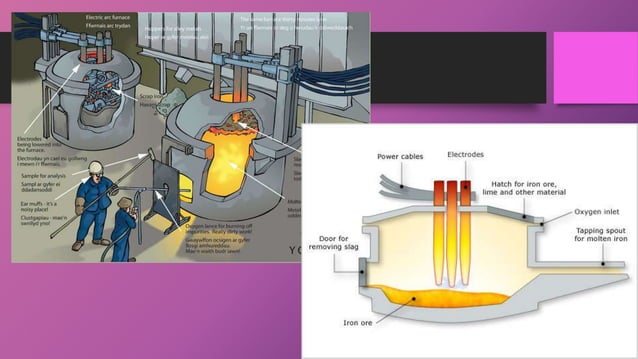 Introduction to Furnace | PPTX | Chemistry | Science