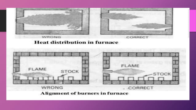 Introduction to Furnace | PPTX | Chemistry | Science