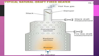Introduction to Furnace | PPTX | Chemistry | Science
