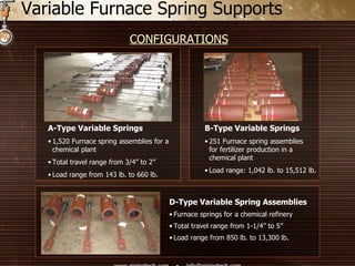 Pipe Supports and Expansion Joints for Furnace Applications | PPT