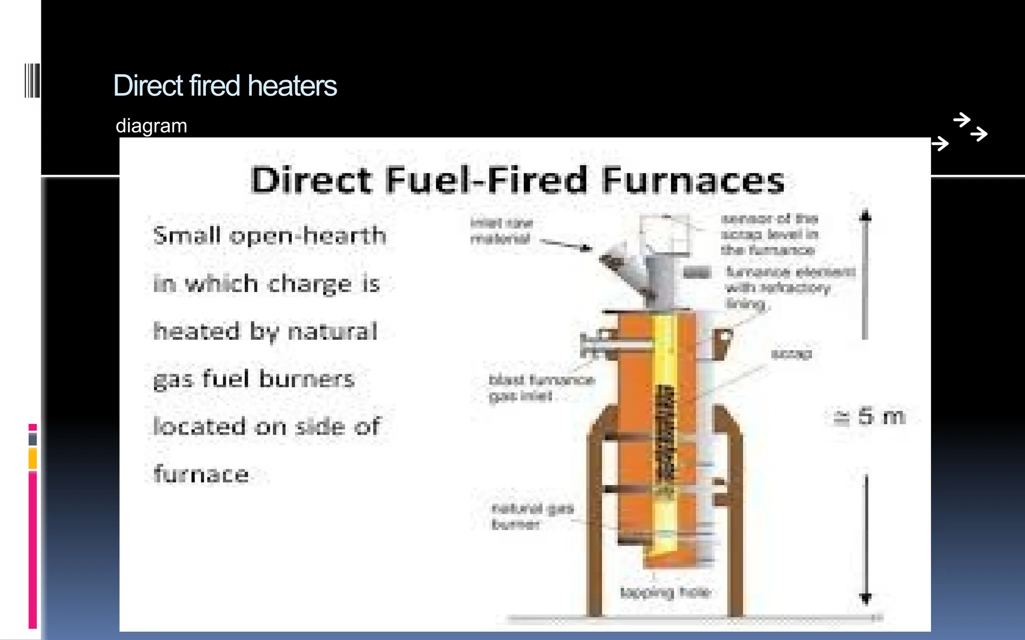 Cupola Electric arc FURNACE_PRESENTATION.pptx