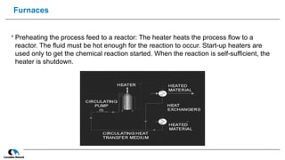 Furnaces design performance operation.pptx