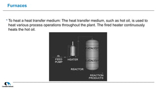 Furnaces design performance operation.pptx