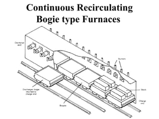 Improving Furnace Efficiency | PPT