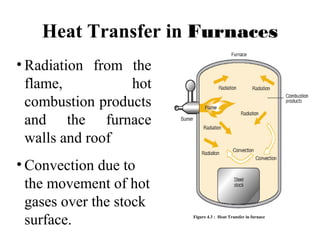 Improving Furnace Efficiency | PPT