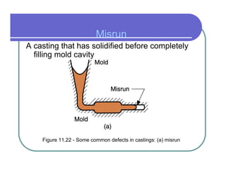 Furnaces for casting | PDF