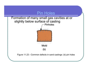 Furnaces for casting | PDF