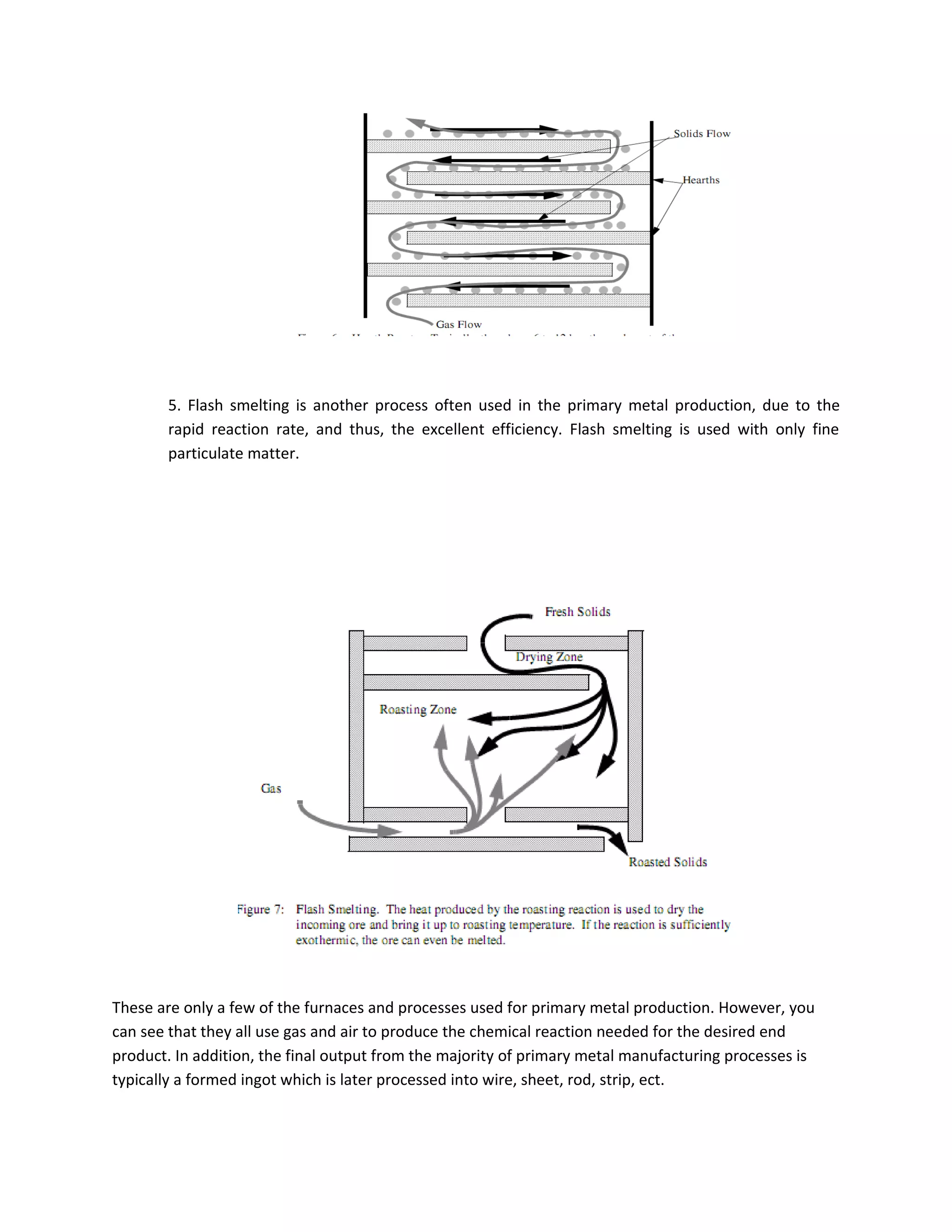 Furnaces in primary metal production | DOC