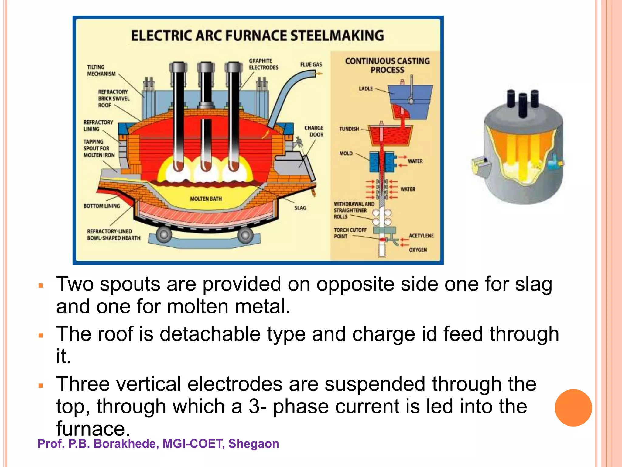 Types of Casting Furnaces, Inspection and cleaning of casting | PPTX