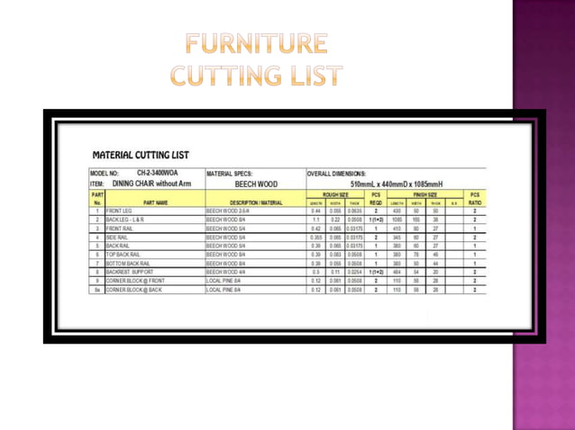 Furniture cost calculation | PPTX