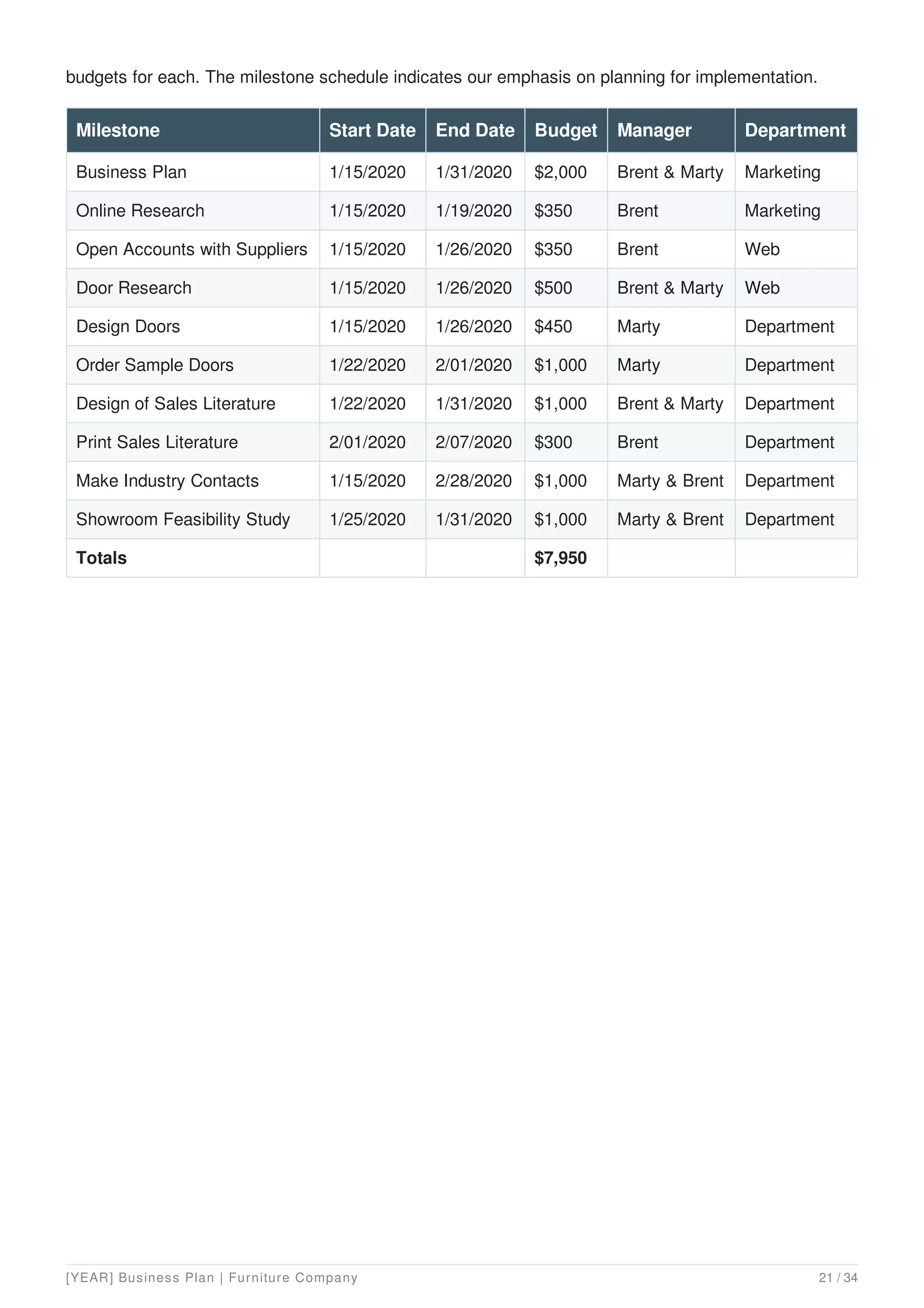 Furniture Manufacturing Business Plan Example | PDF