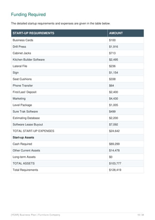 Furniture Manufacturing Business Plan Example | PDF