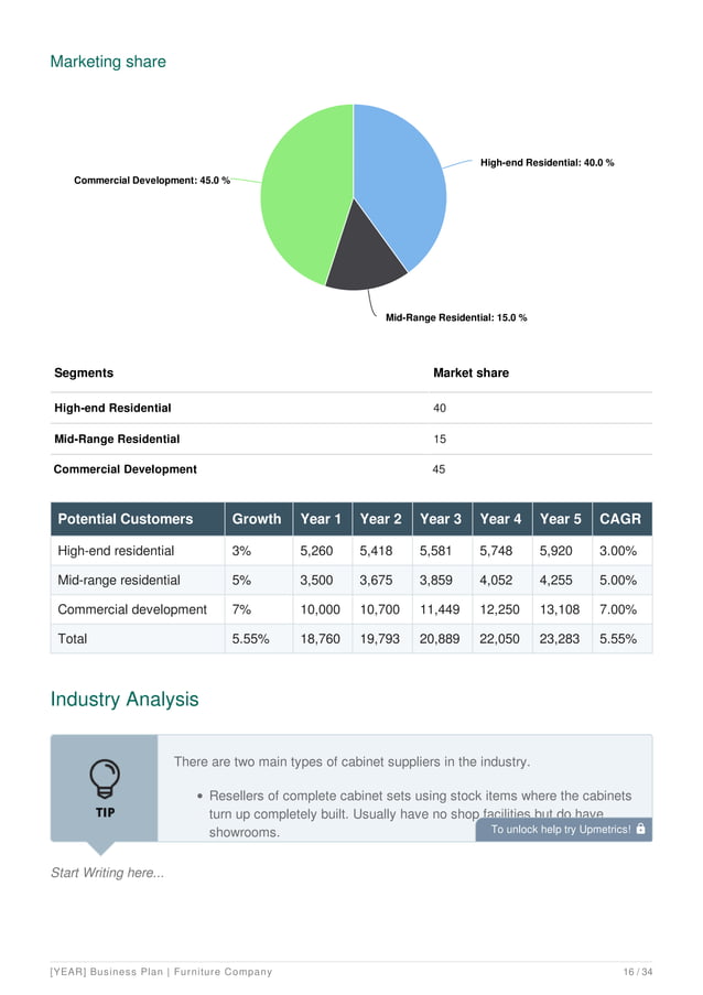 Furniture Manufacturing Business Plan Example | PDF
