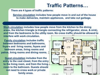 Furniture arrangement and traffic patterns | PPT
