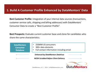 DaaS: Customer Acquisition for Furniture Companies | DataMentors | PPT