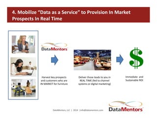 DaaS: Customer Acquisition for Furniture Companies | DataMentors | PPT